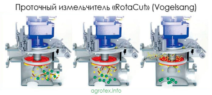 Проточный измельчитель (мацератор) RotaCut | ВКФ «Агротех Консалт»